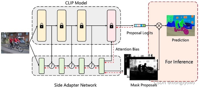 视觉参数高效微调(Visual Parameter Efficient Tuning)部分论文汇总_adaptershadow-CSDN博客