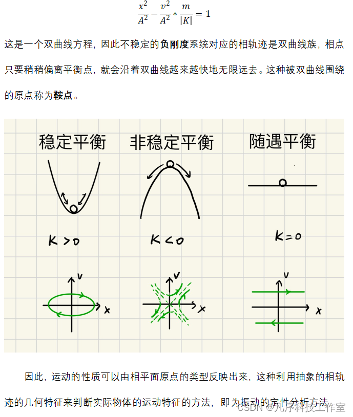 应用相图的振动系统的定性分析方法 Csdn博客 