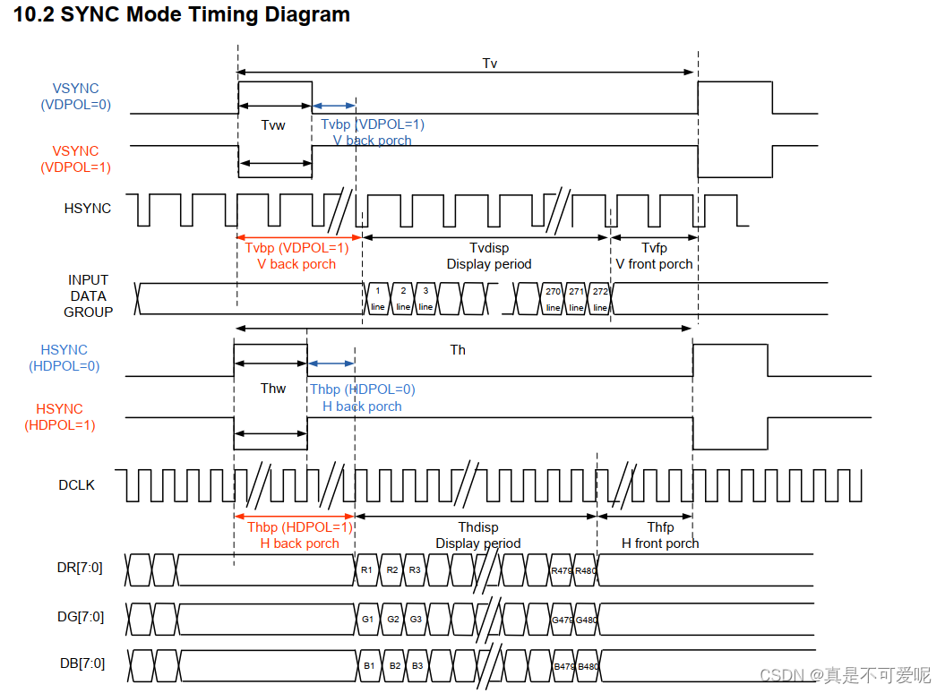 STM32F429 驱动LTDC外设_stm32f429 ltdc-CSDN博客