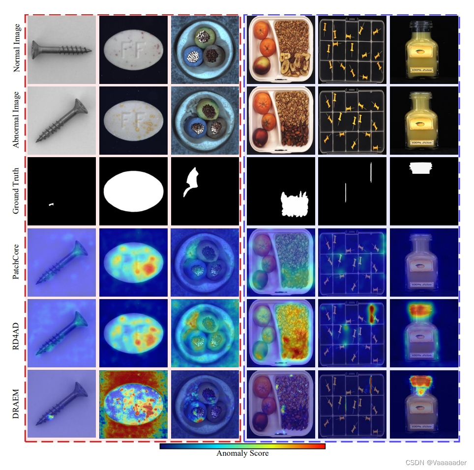 IM-IAD：工业制造中的工业图像异常检测基准 | IM-IAD: Industrial Image Anomaly Detection Benchmark in Manufacturing ...