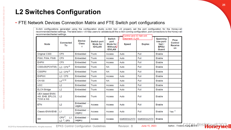 EPKS Control Configuration Guidelines （EPKS系统组态原则）_control configuration guideline-1-CSDN博客