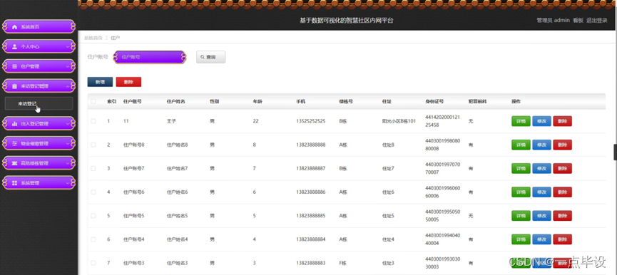 基于python大数据的智慧社区可视化平台设计与实现python社区 Csdn博客