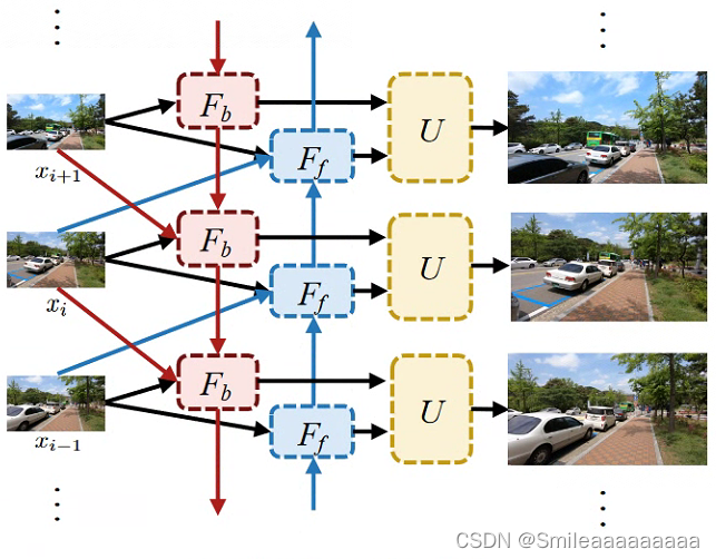 【梳理】视频超分辨率研究进展_towards interpretable video super-resolution via a-CSDN博客