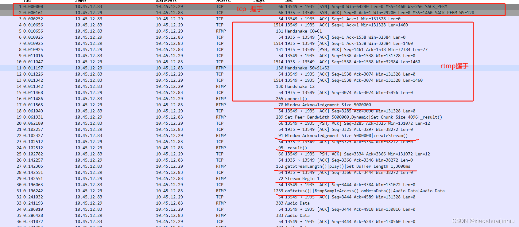 流媒体协议-RTMP简介_rtmp协议-CSDN博客