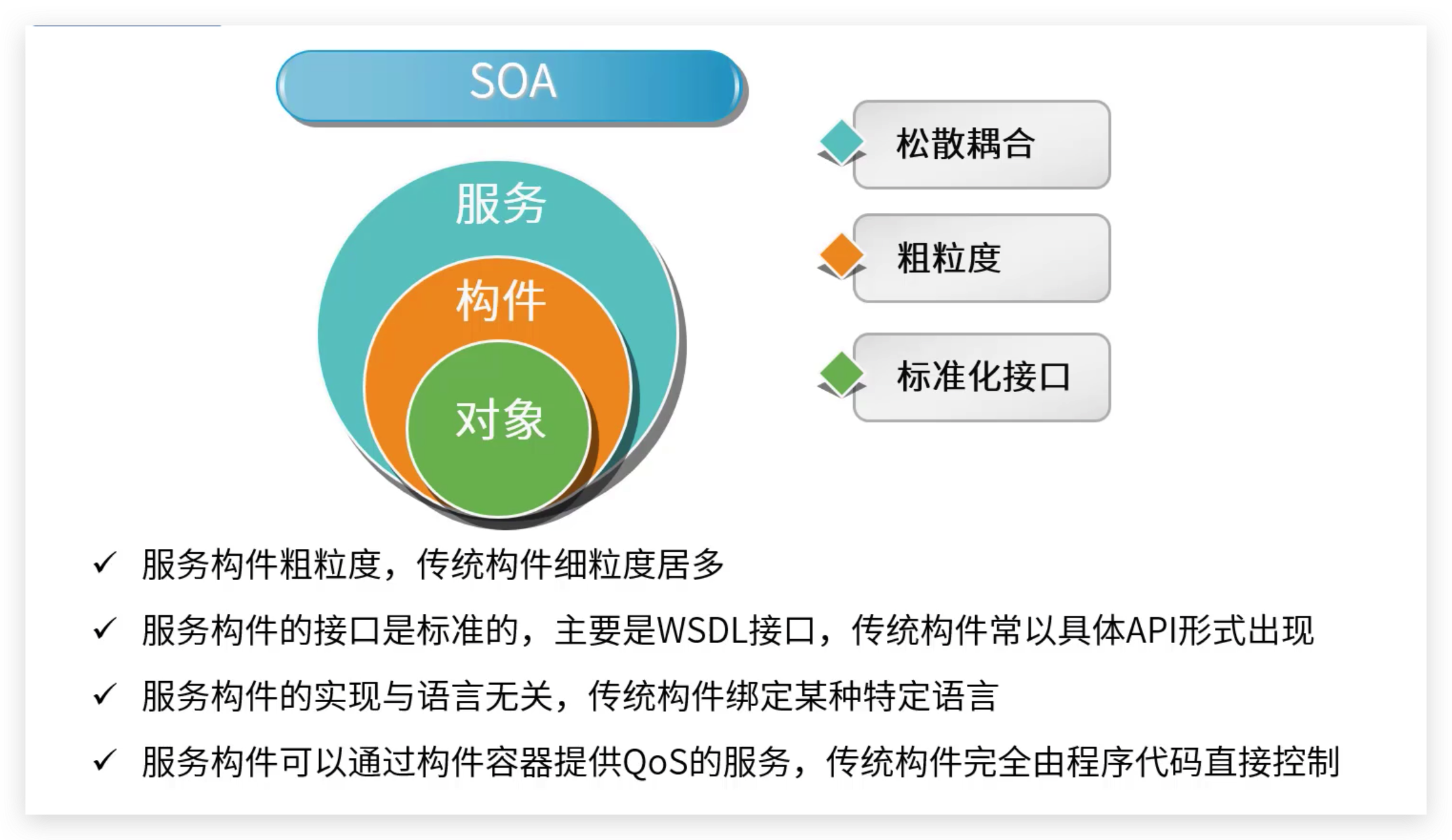 软考高级架构师：基于服务的架构（SOA）概念和例题_希赛 soa-CSDN博客