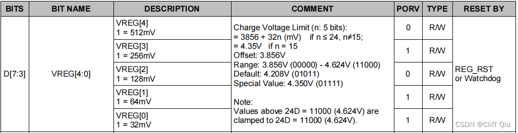 圣邦微SGM41513系列充电管理应用指南-CSDN博客