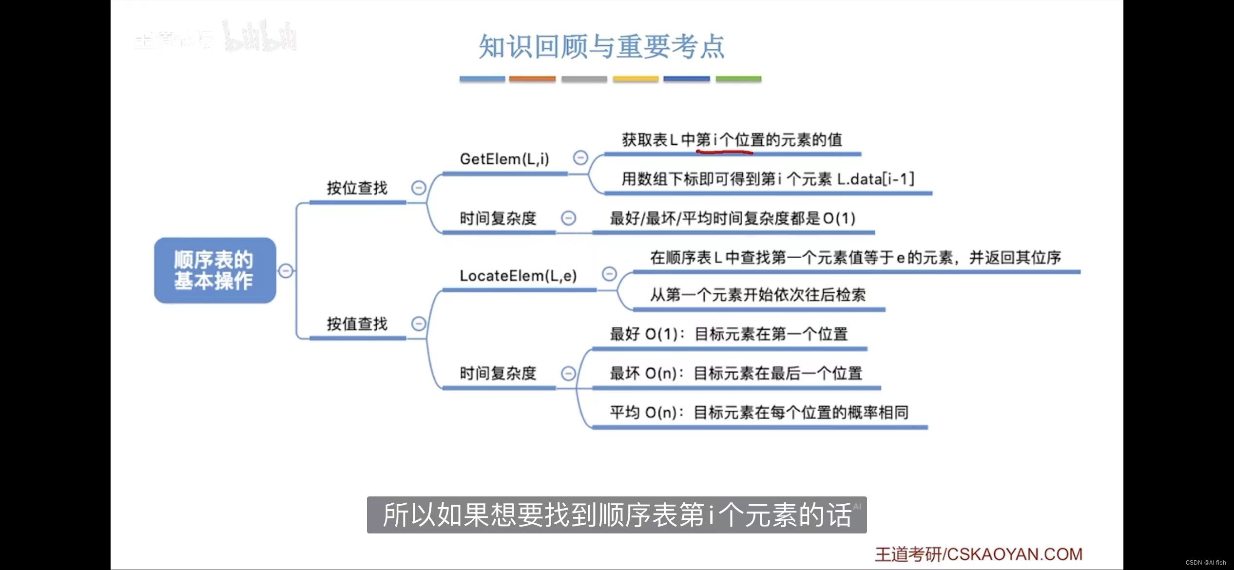 数据结构学习笔记 Csdn博客