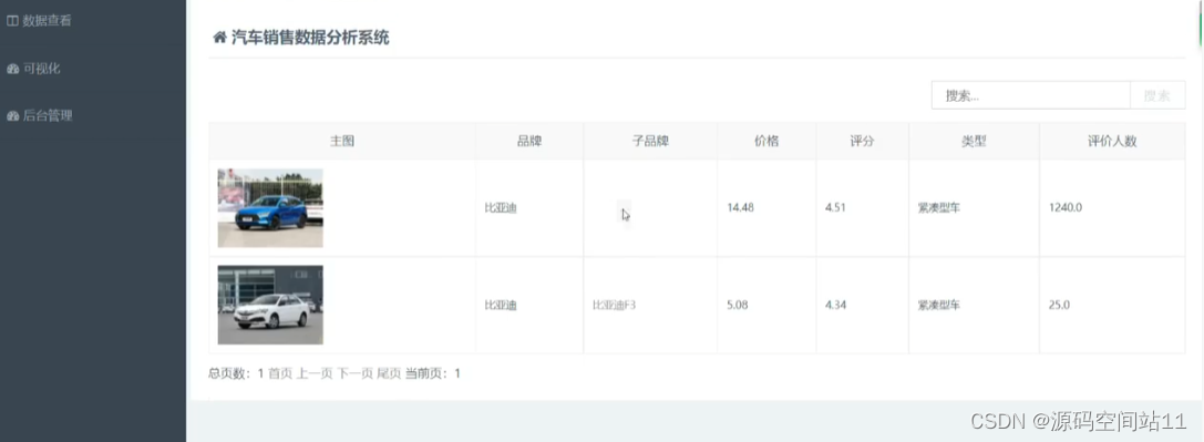 基于 Flaskpython汽车销售数据可视化car Sales Data Visualization And Recommendation Sy Csdn博客
