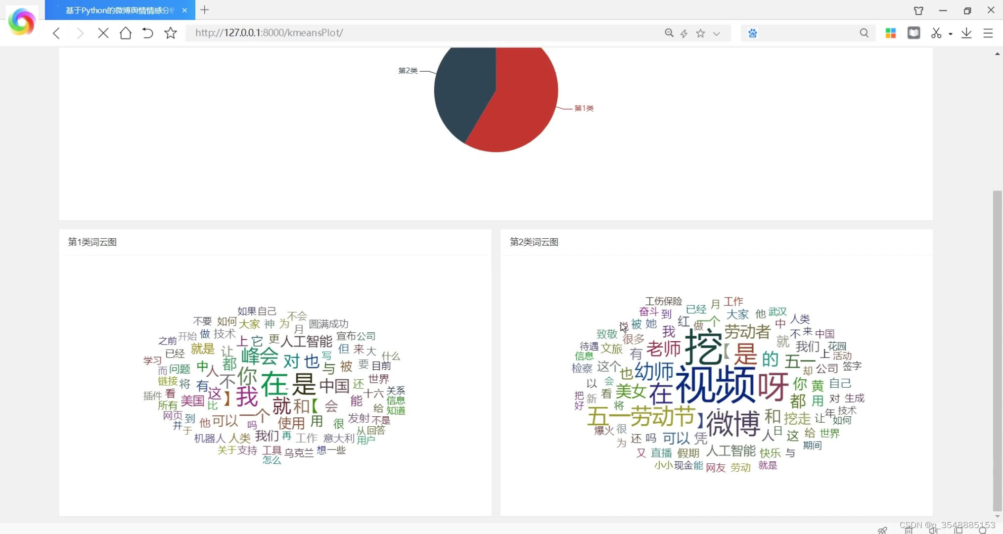 基于python微博舆情分析系统可视化django框架 K Means聚类算法(源码) 基于python微博舆情分析系统可视化django框架 K Means聚类算法论文 Csdn博客