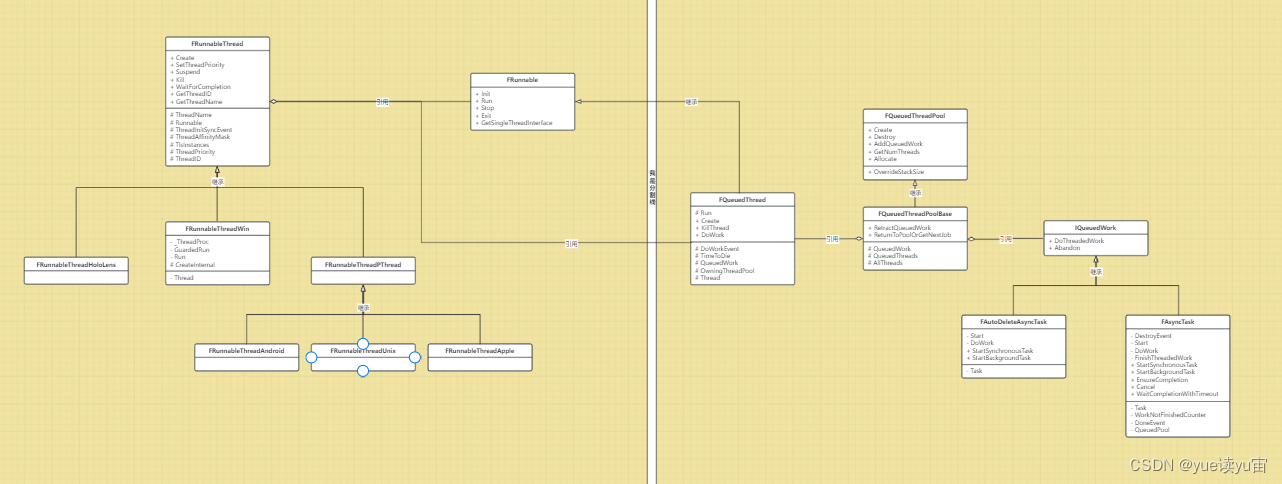 UE4 多线程源码浅析（2——AsyncTask）_ue4 asynctask-CSDN博客