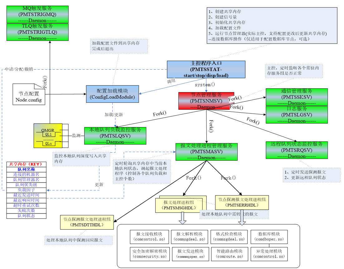 银行支付系统系列介绍（二）：第二代支付系统PMTS&PAMS介绍-CSDN博客