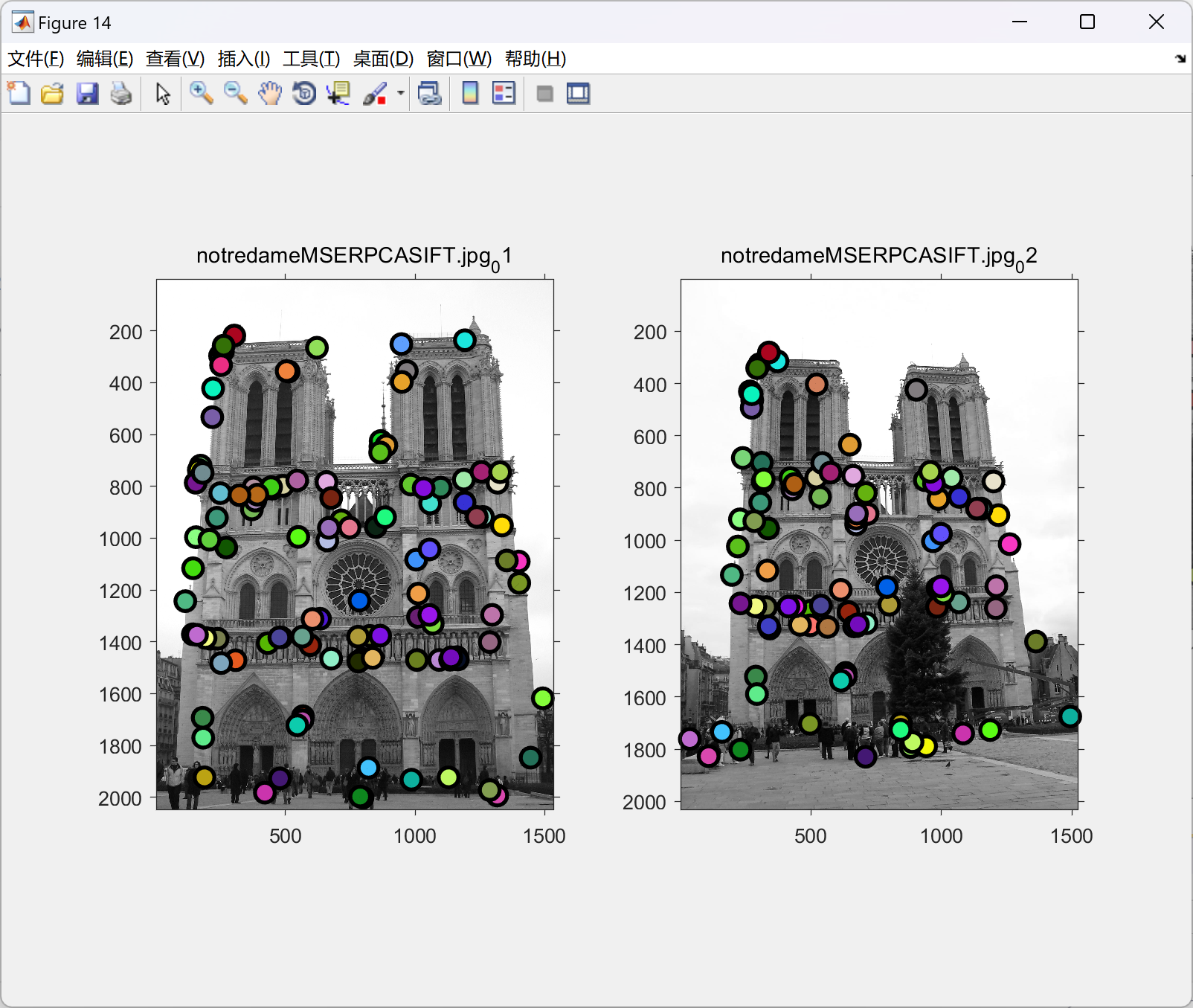 【计算机视觉、关键点检测、特征提取和匹配】基于SIFT、PCA-SIFT和GLOH算法在不同图像之间建立特征对应关系，并实现点匹配算法和图像匹配（Matlab代码实现）_关键点匹配-CSDN博客