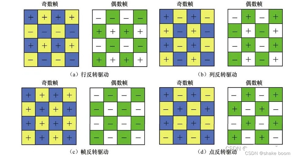【Gamma-工作原理及设计】_lcd gamma电路原理-CSDN博客