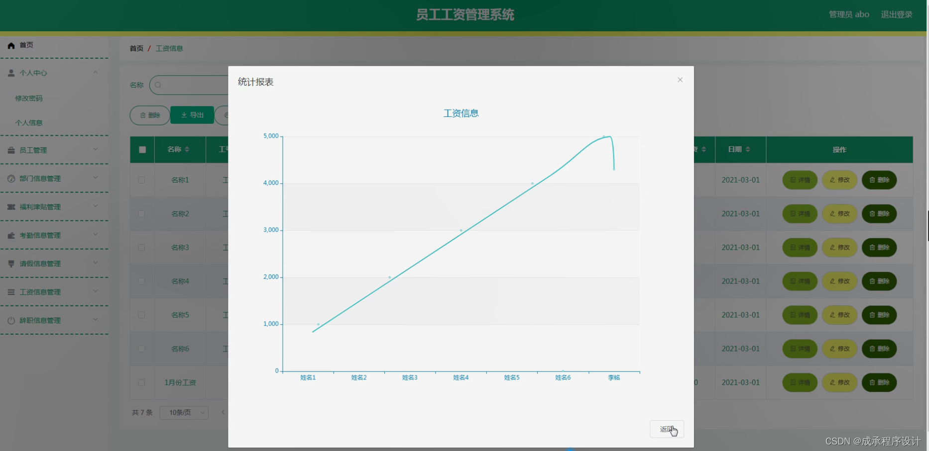Java员工工资管理系统(源码开题)java薪资管理系统 Csdn博客