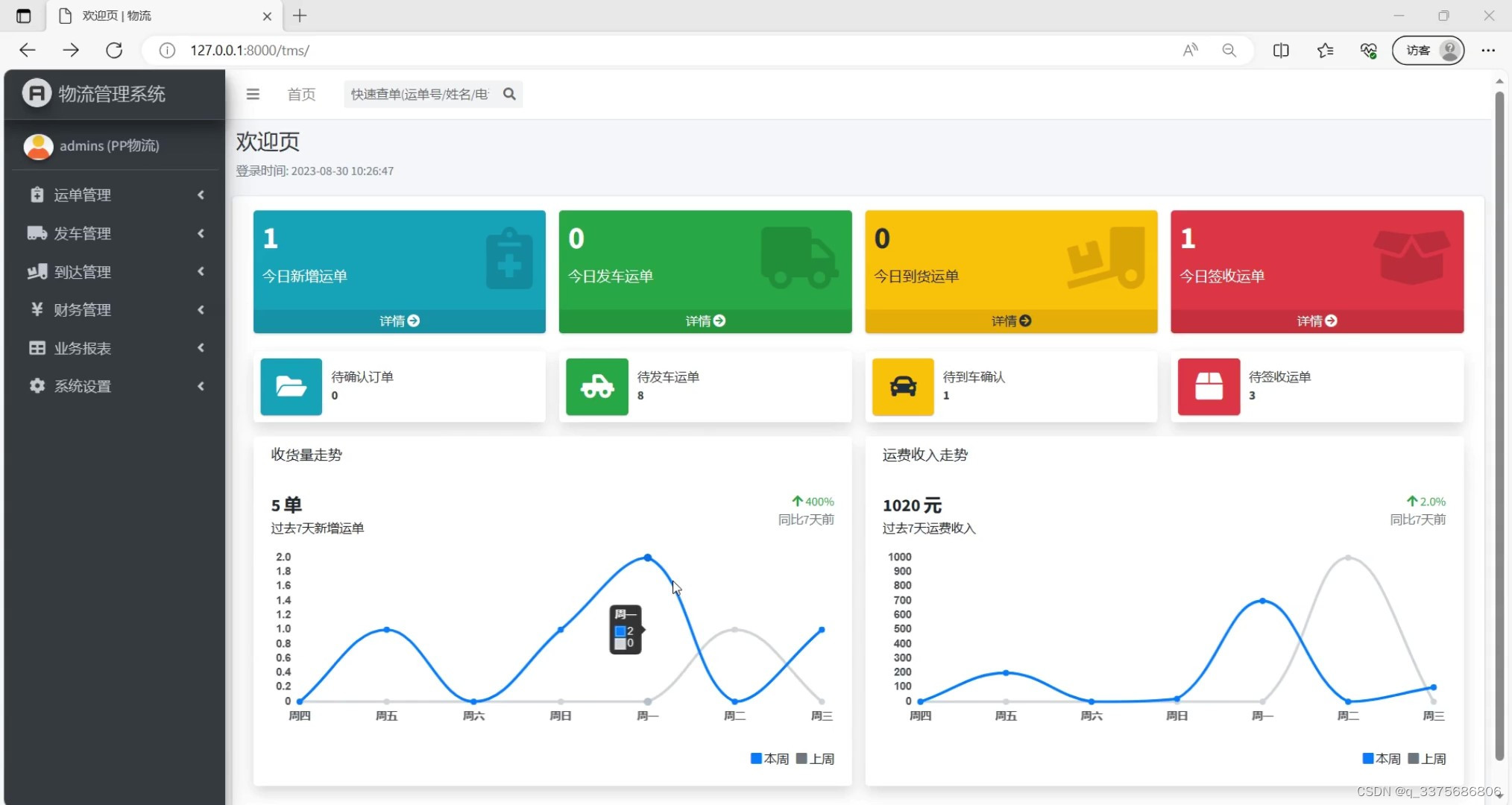 基于python物流管理系统 计算机毕业设计 Echarts可视化 Django框架 大数据（源码）html后台管理系统的数据详情页面 Csdn博客