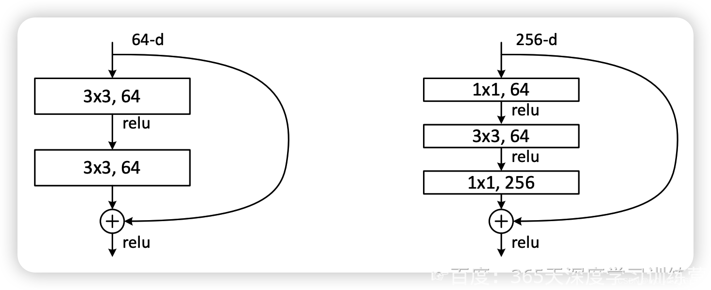【第J1周】:ResNet-50算法实战与解析_resnet50-CSDN博客