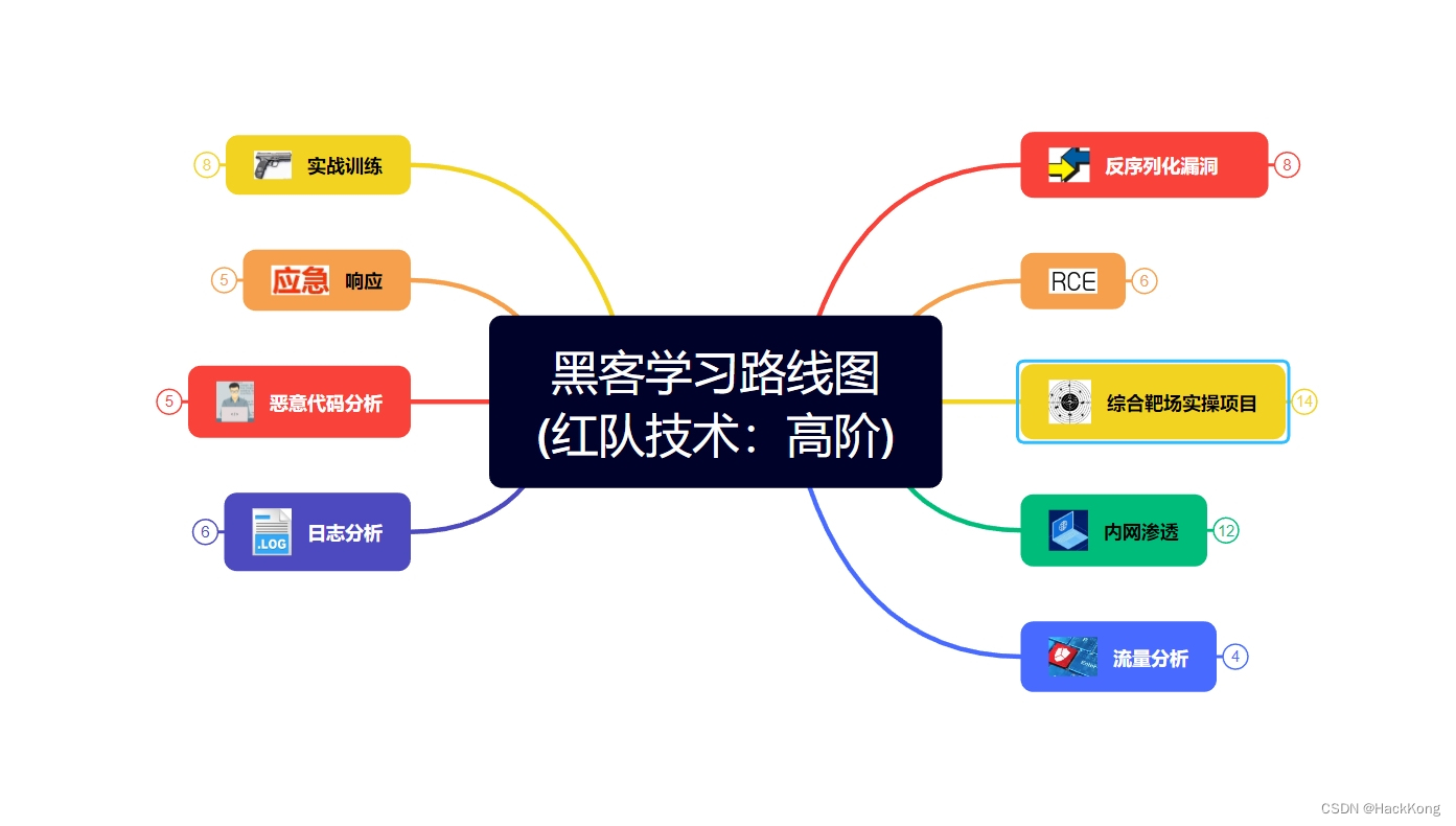最恐怖的黑客攻击——0day攻击-CSDN博客