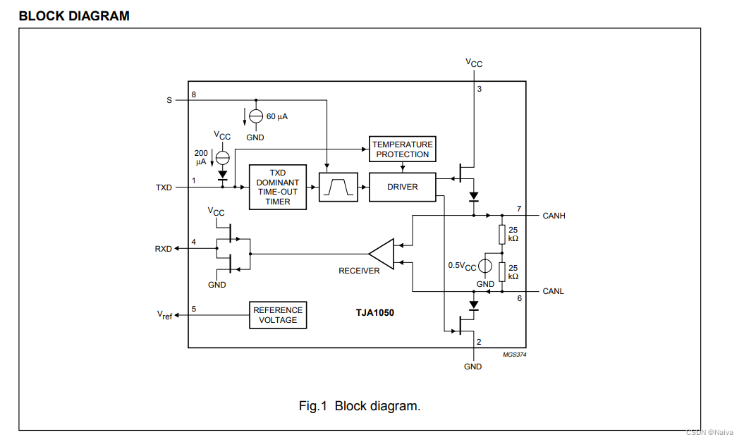 【电子元器件】High speed CAN transceiver TJA1050中文数据手册_tja1050中文手册-CSDN博客