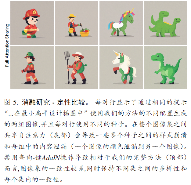 Style Aligned image generation via shared attention_stylealigned-CSDN博客