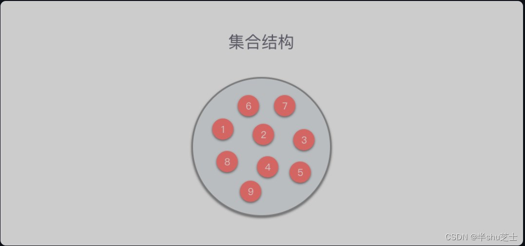 数据结构与算法 复习part 1（数据结构概念与算法概念） 技术分享 云服务器