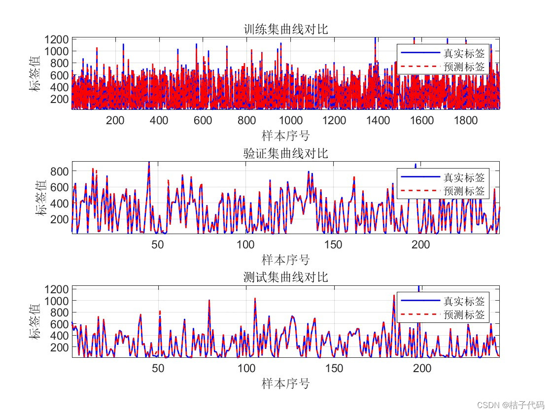 贝叶斯优化MLP回归预测(matlab代码)_贝叶斯优化mlp回归(matlab代码)-CSDN博客