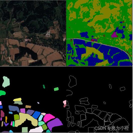 SAM+RS：SAM-Assisted Remote Sensing Imagery Semantic Segmentation with Object and Boundary ...