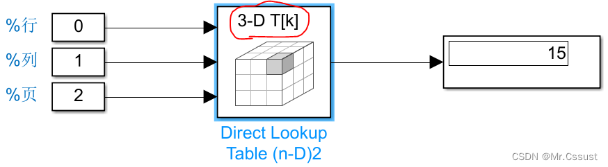 研发日记，MatlabSimulink开箱报告(八)——Lookup Table模块_simulink lookup table-CSDN博客
