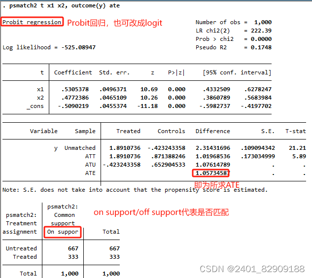 因果推断——倾向性得分(PSM)-基于Stata操作分析_psm stata-CSDN博客