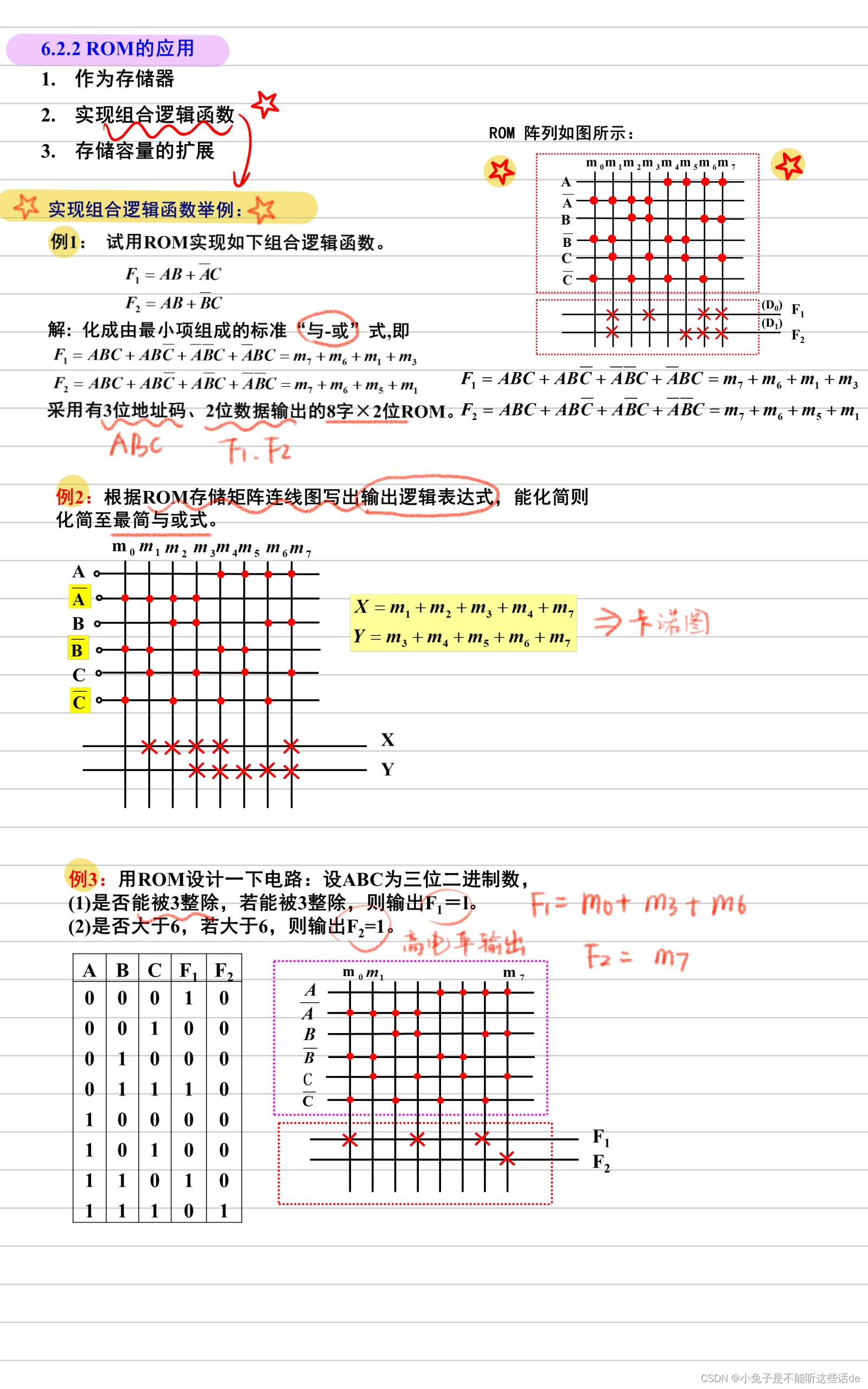 【南邮NJUPT】数字电路与逻辑设计B笔记-第六章可编程逻辑器件&第八章数模转换和模数转换-CSDN博客