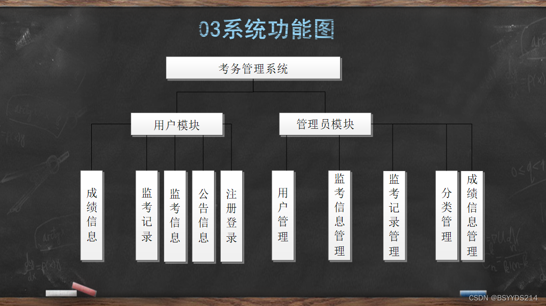 Ssm Mysql 考务管理系统 毕业设计源码论文 答辩ppt 考务系统组件图 Csdn博客