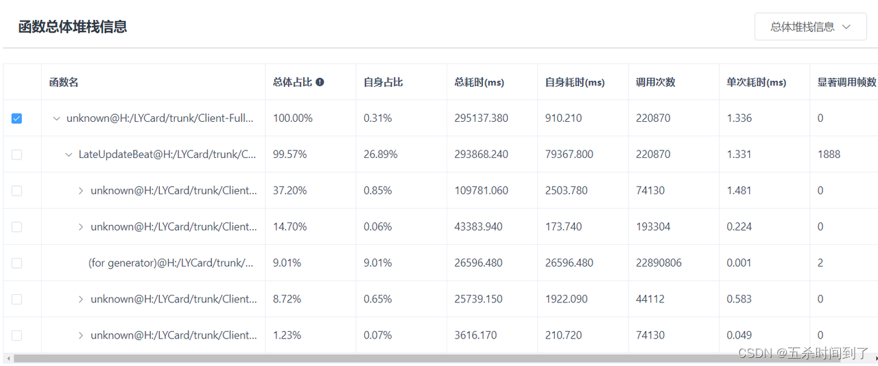 Unity性能优化与分析--代码规范_unity playerloop-CSDN博客