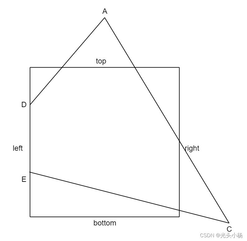 从渲染管线学 GLES2.0（五）----裁剪_gles20 纹理裁剪-CSDN博客