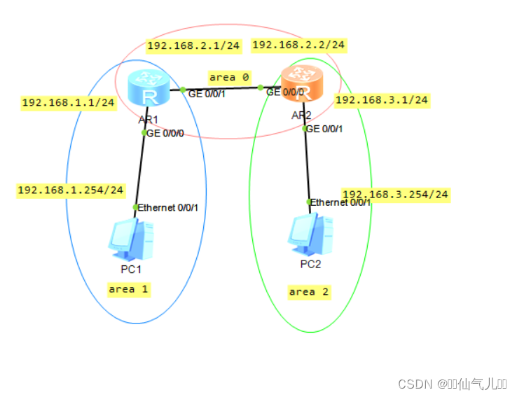 eNSP动态路由协议：RIP和OSPF的使用_ensprip和ospf配置-CSDN博客