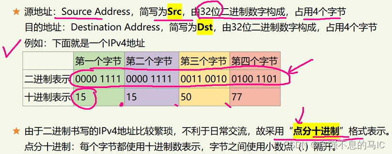 用python的scapy库构造报文用python的scapy构造的一个报文 Csdn博客