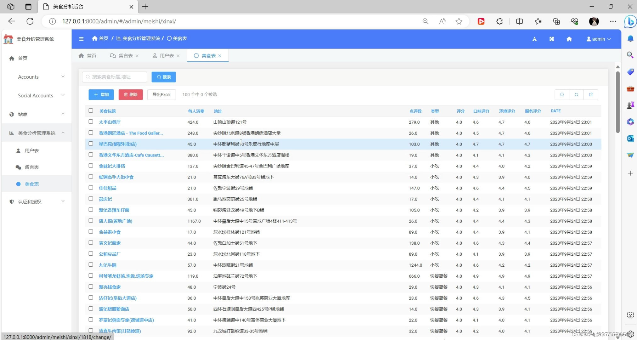 大数据毕业设计:python美食数据分析系统 爬虫 可视化 Django框架 携程美食(源码)python爬虫可视化项目 Csdn博客