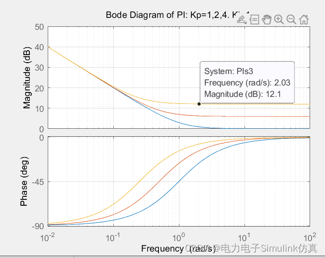 常用控制器的传递函数和Bode图（1）_bode图怎么设计控制器csdn-CSDN博客