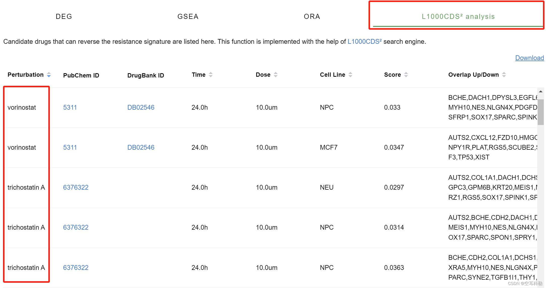 癌症用药响应预测标志物发现和验证的好帮手——癌症药物抵抗数据库CTR-DB，后悔没有早点开！详解！收藏！-CSDN博客