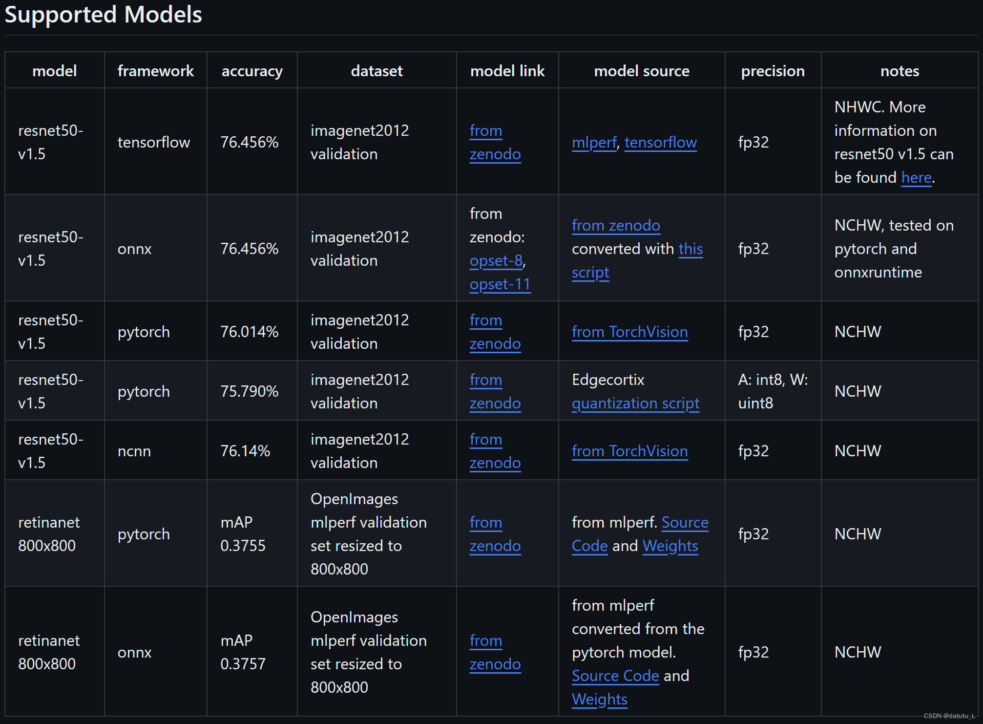 MLPerf inference基准测试步骤——Google Colab篇_onnx_mlperf测试-CSDN博客