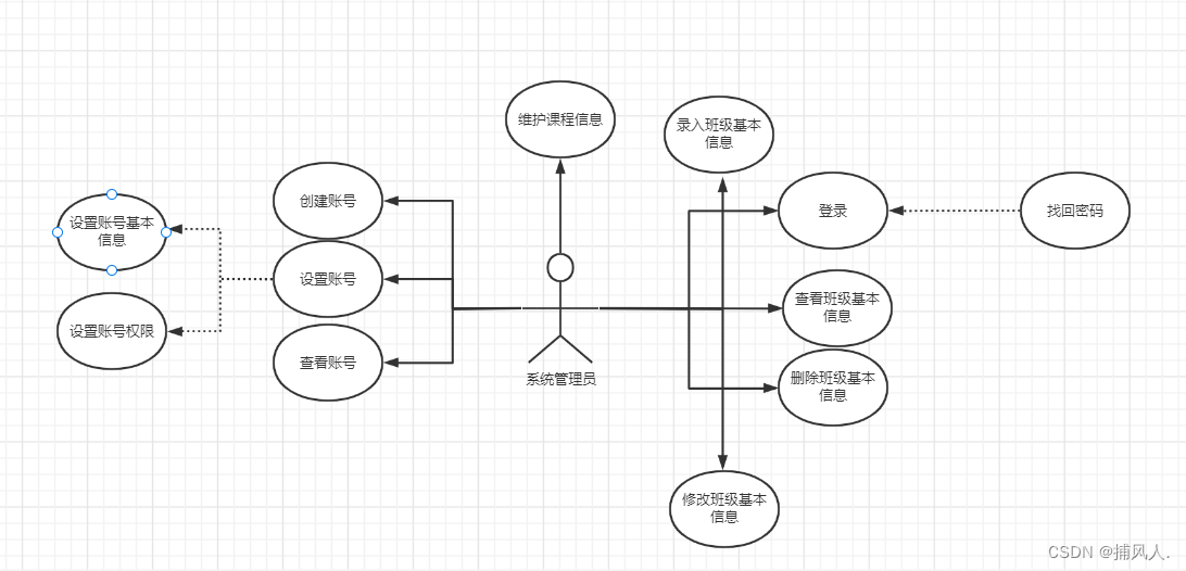 Uml面向对象分析、建模与设计实验报告4uml系统的分析与设计实验报告 Csdn博客