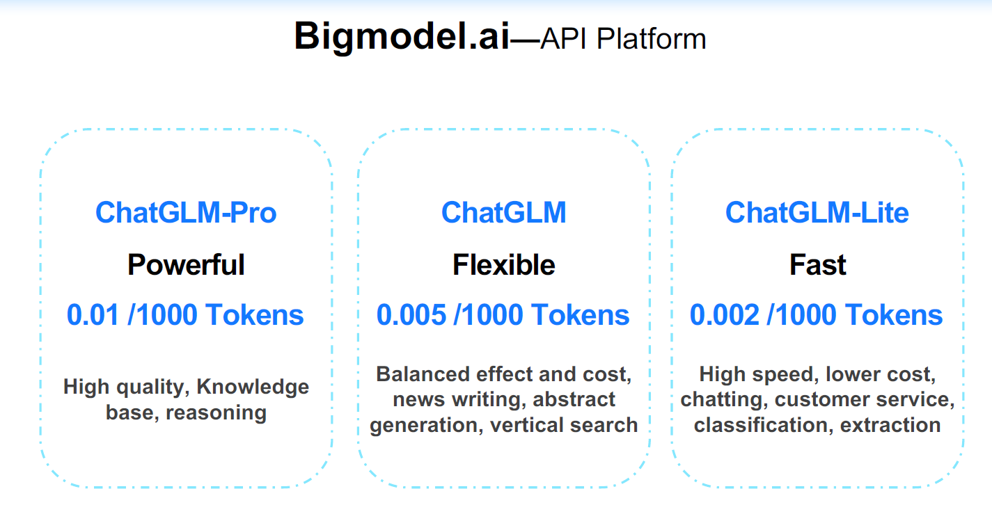 [PPT] ChatGLM: An Alternative to ChatGPT_chatglm ppt-CSDN博客