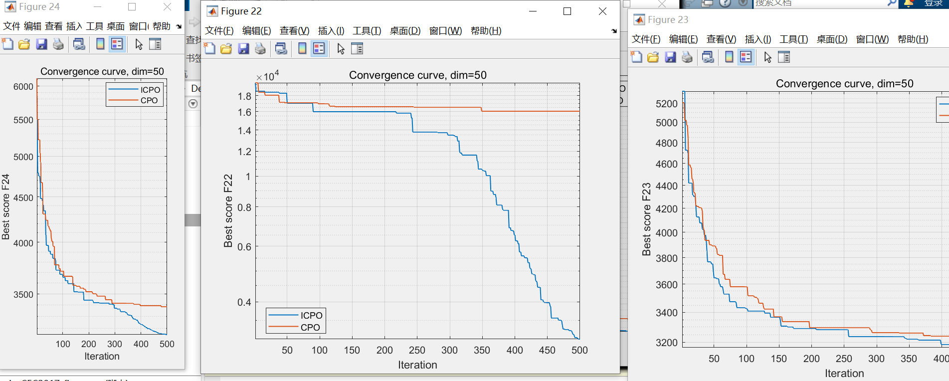 【附完整下载方式】一种改进的冠豪猪优化算法（ICPO）|An Improved Optimization Algorithm for Crested Porcupine_冠豪猪优化算法下载 ...