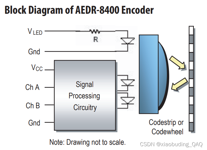 最小的光学编码器AEDR-8400的简单应用_编码器 反射 lpi-CSDN博客