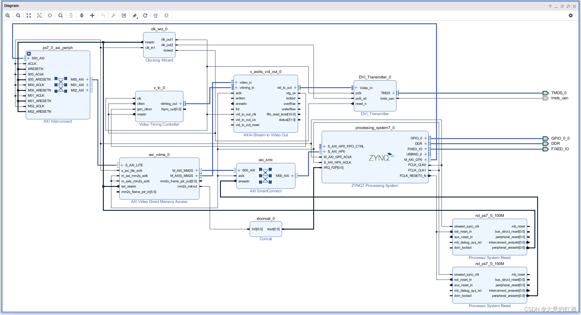 zynq 7010 PL端模拟HDMI linux FrameBuffer驱动_zynq framebuffer-CSDN博客