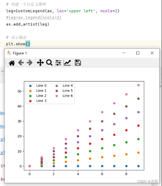 Matplotlib使用案例3：通过自定义图例类实现图例的任意方向（行 Or 列）的排列python Matpltlib图例横着放 Csdn博客
