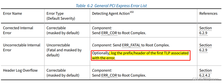 【95】哪些错误会记录Header log_headerlog-CSDN博客