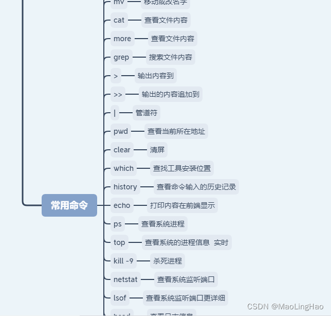 Linux常用命令汇总 Csdn博客 