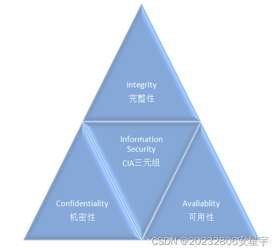2023-2024-1 20232806《Linux内核原理与分析》第十一周作业-CSDN博客