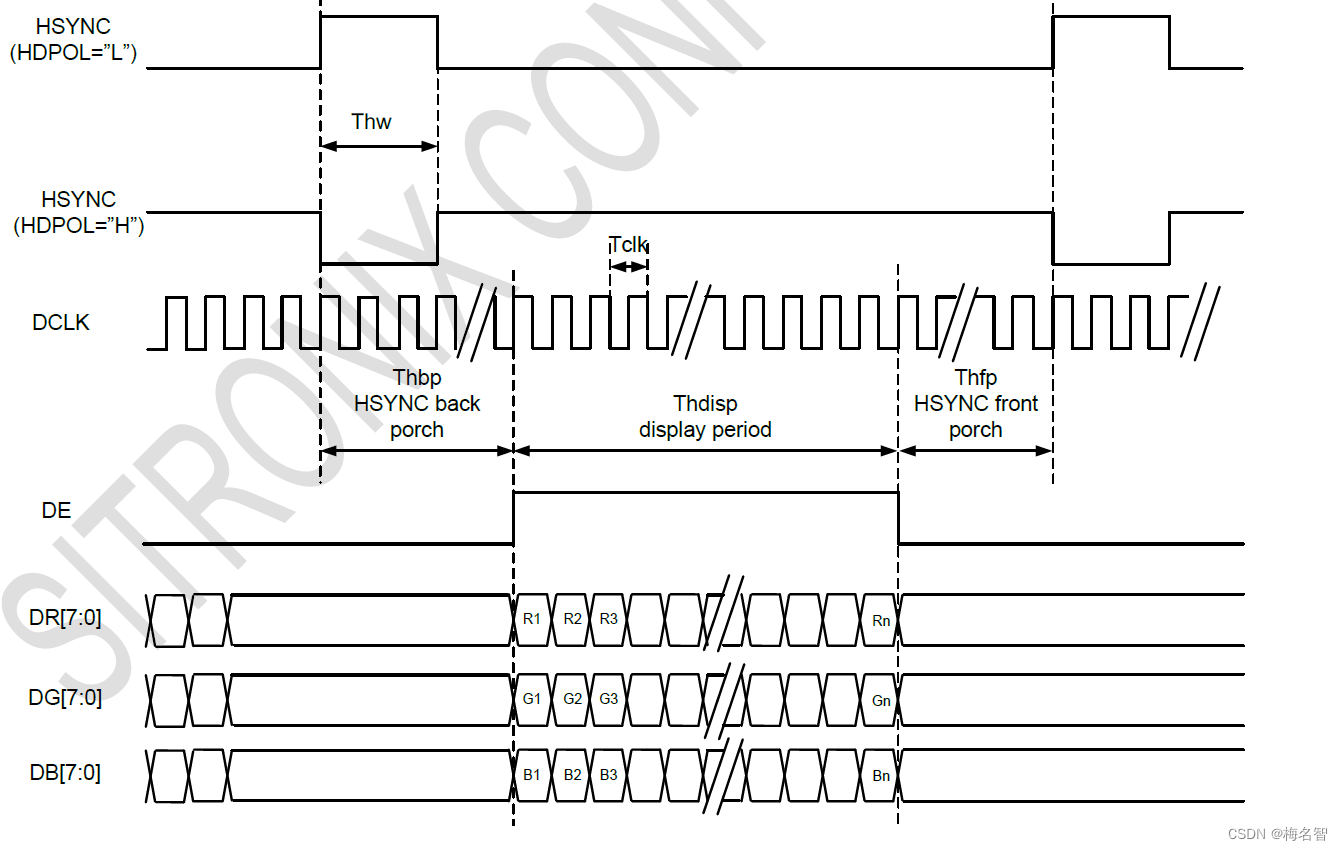 TFT LCD RGB并口 显示屏时序调节_液晶电视thpw-CSDN博客
