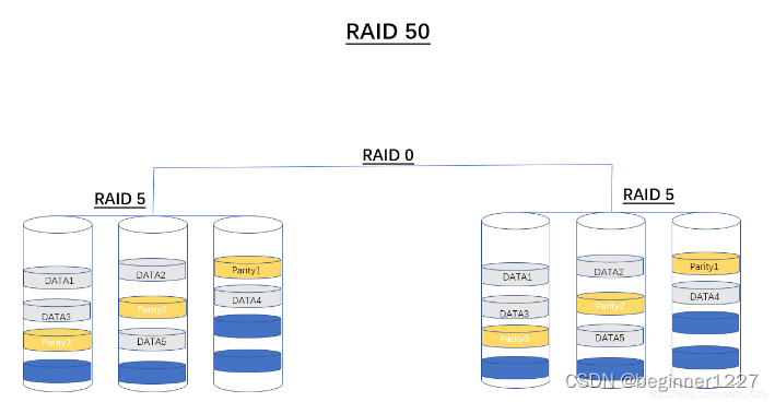 磁盘阵列常见Raid详解_磁盘阵列raid-CSDN博客