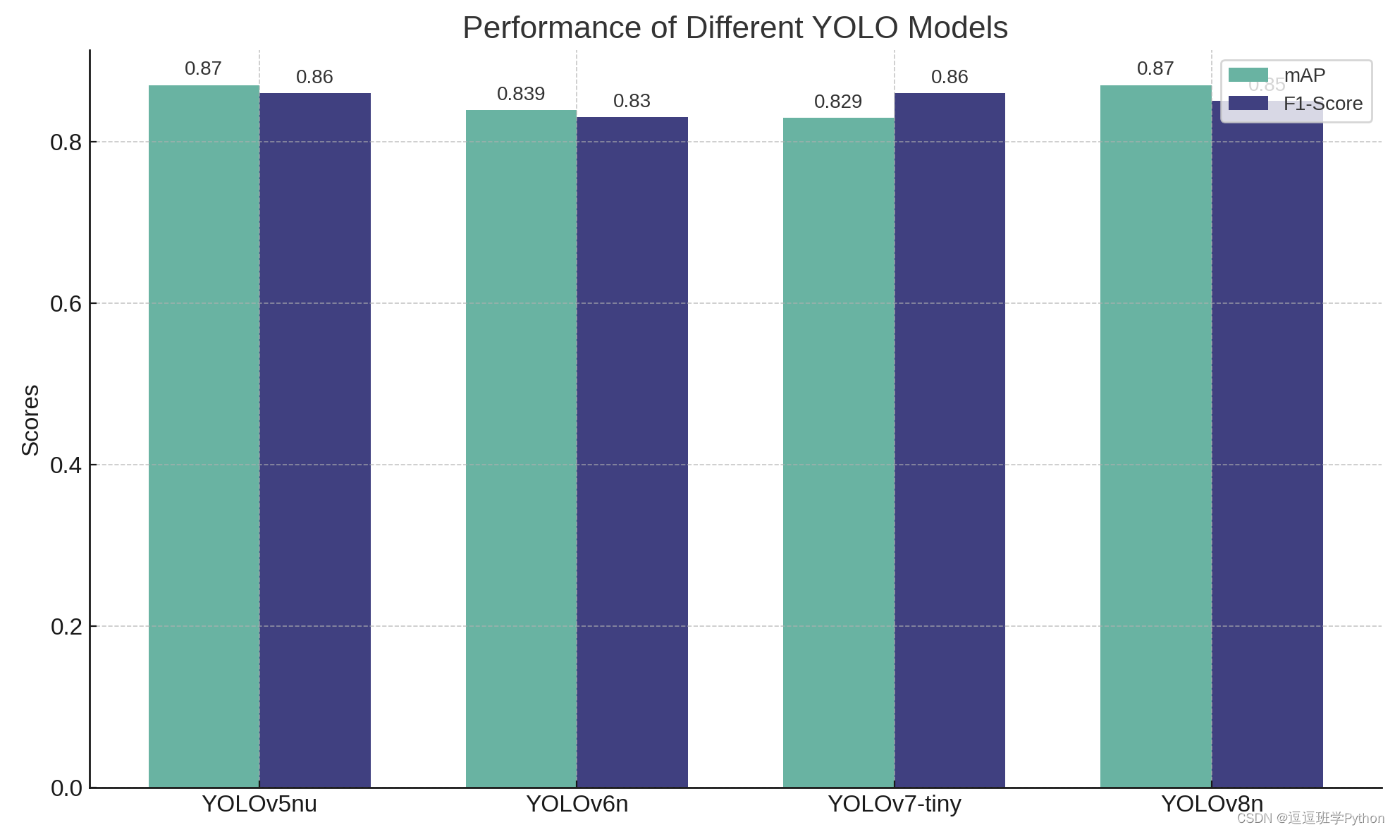 基于深度学习的输电线路设备检测系统（网页版+YOLOv8/v7/v6/v5代码+训练数据集）_yolov7输电异物检测机制-CSDN博客